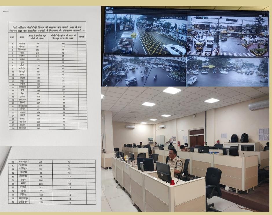 MP Police — Emergency Services | Dial 112